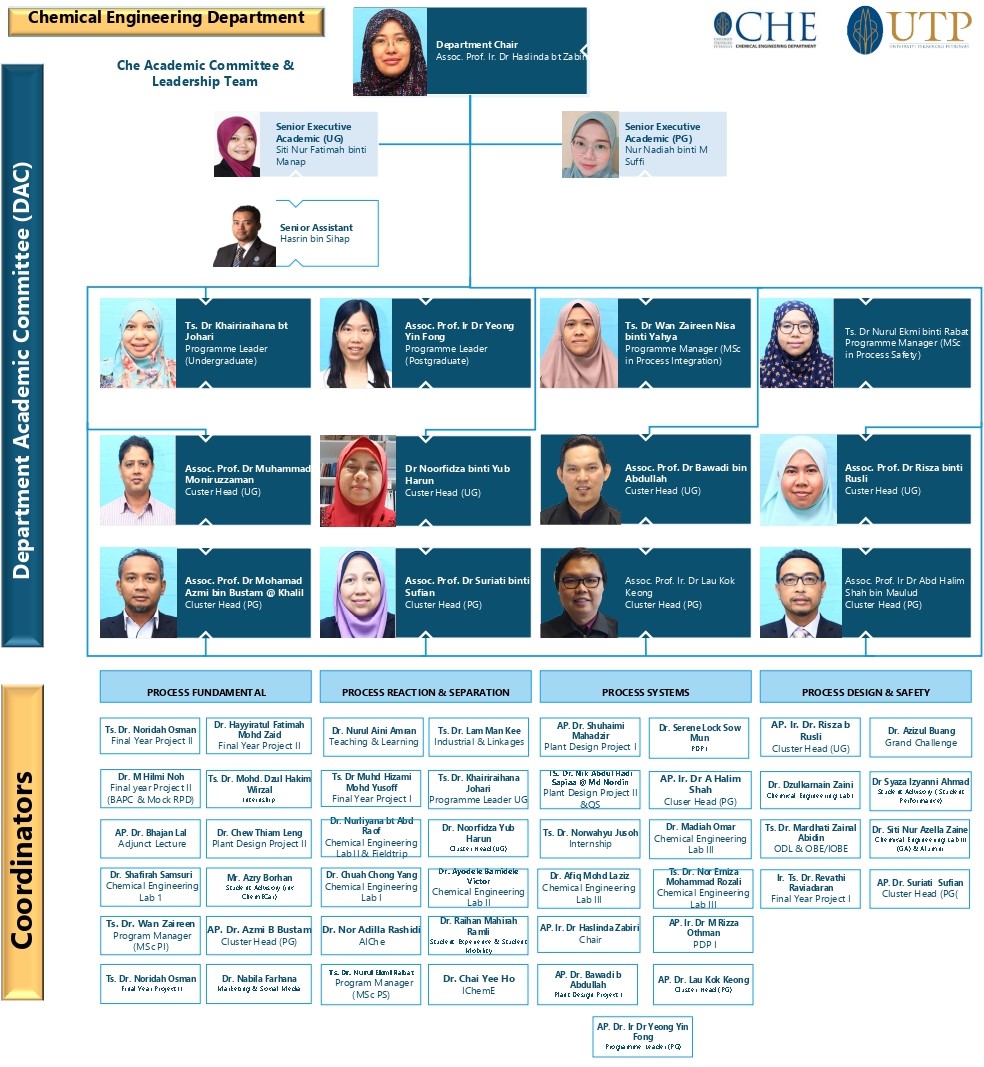Organisation Chart - Department of Chemical Engineering